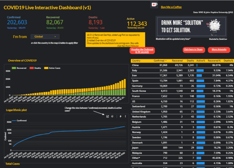 Category: Dashboard | Goh Kok Han