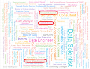 How to visualize your Linkedin Profile? - Goh Kok Han